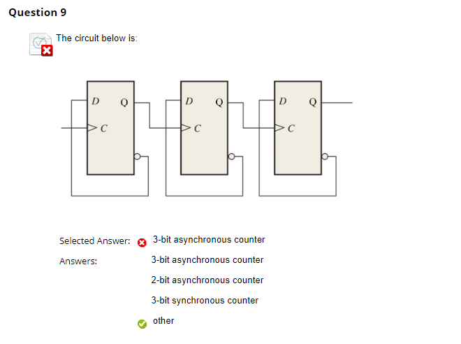 Solved How is it other? Why cant is it not a 3 bit | Chegg.com