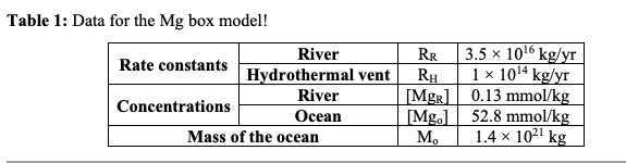a. Calculate the turnover time of water in the ocean | Chegg.com