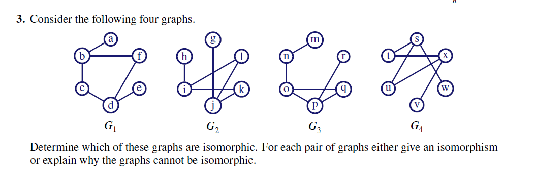 Solved 3. Consider the following four graphs. Determine | Chegg.com
