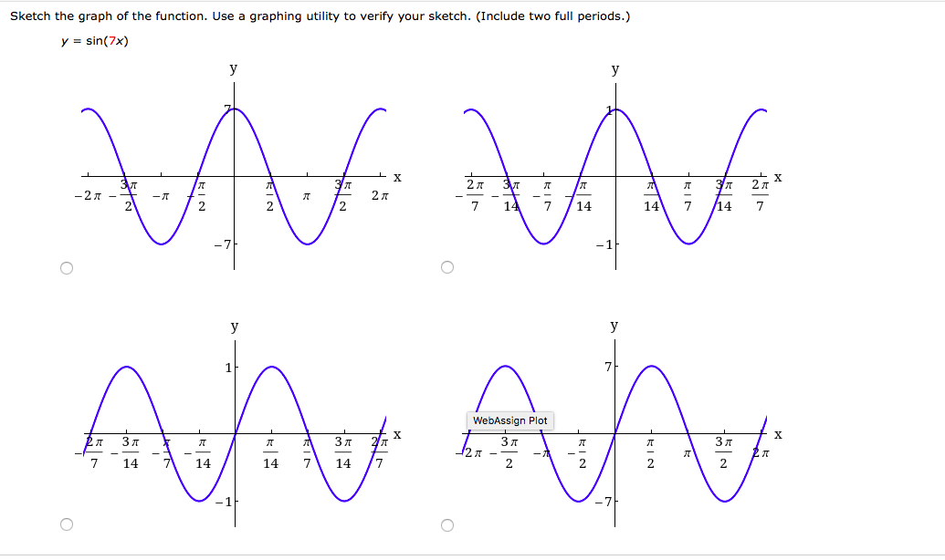 Solved Sketch the graph of the function. Use a graphing | Chegg.com