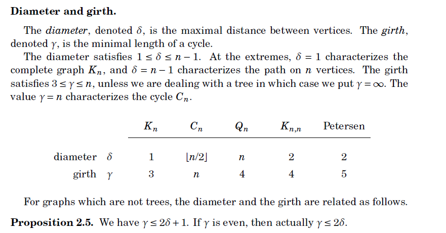 Diameter and girth. The diameter, denoted δ, is the | Chegg.com