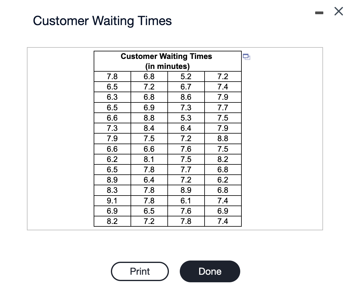 Solved Customer Waiting TimesThe data table contains waiting | Chegg.com