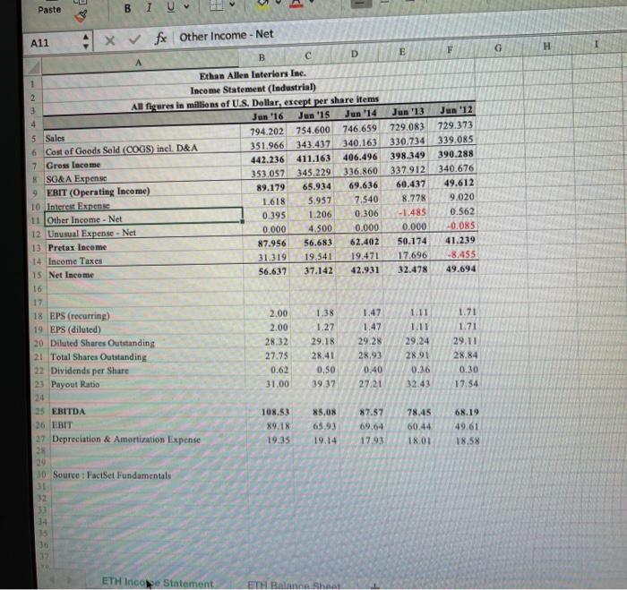 Balance Sheet (Industrial) Source : FactSet | Chegg.com