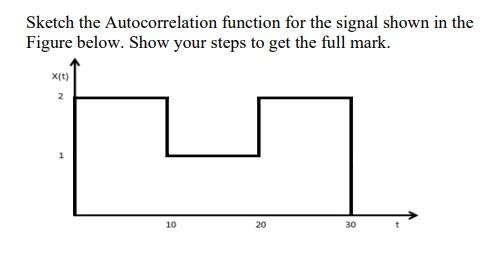 Solved Sketch the Autocorrelation function for the signal | Chegg.com