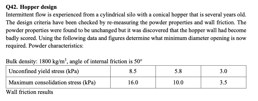 Solved Q42. Hopper design Intermittent flow is experienced | Chegg.com