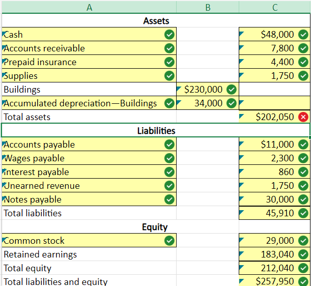 Solved Help me find an excel formula for this balance sheet. | Chegg.com