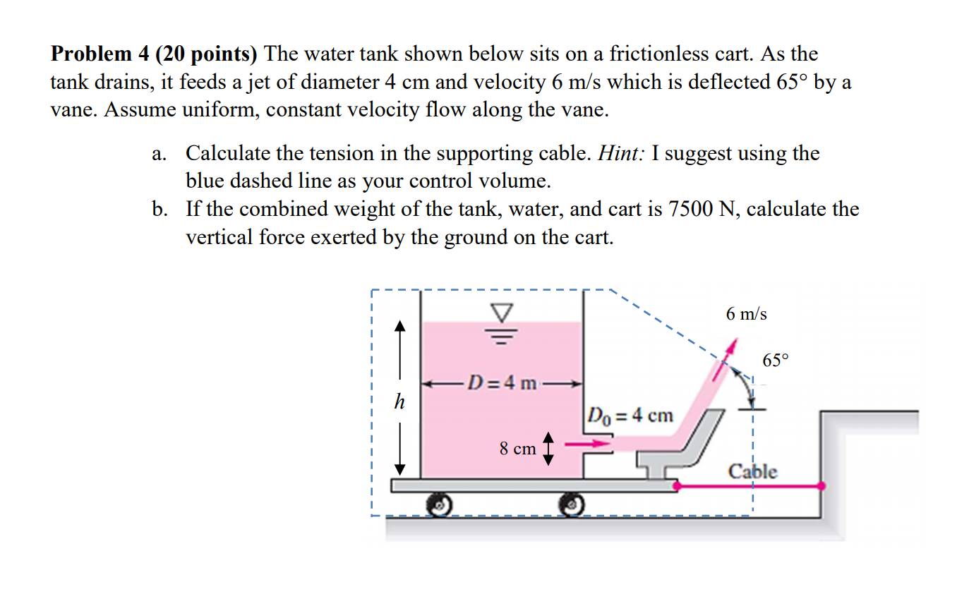 Solved Problem 4 (20 points) The water tank shown below sits | Chegg.com