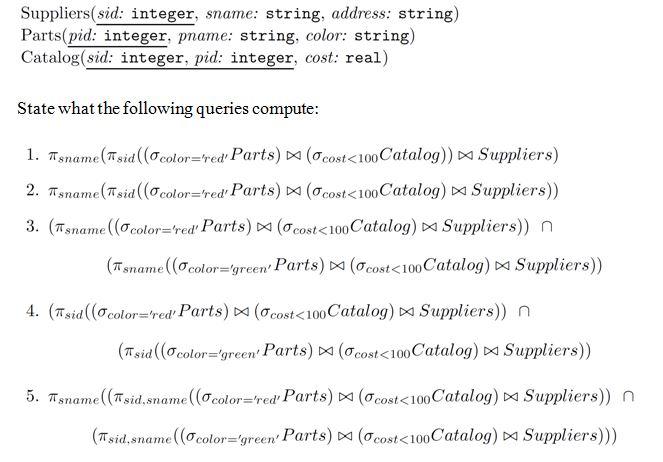 Solved Write SQL statements to create the corresponding | Chegg.com