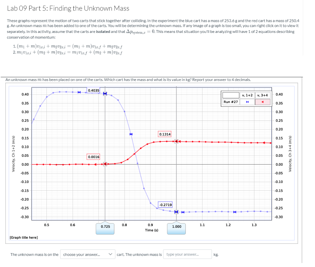 Solved Lab 09 Part 5: Finding the Unknown Mass These graphs | Chegg.com
