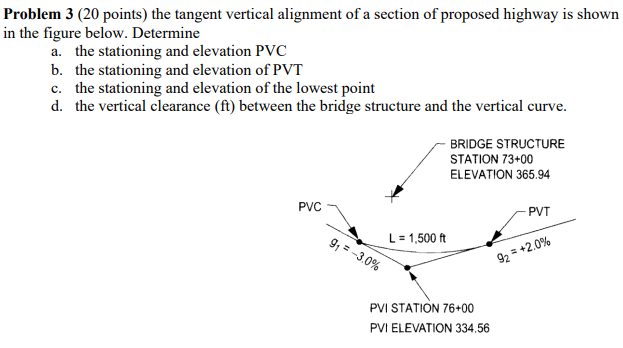 Solved Problem 3 ( 20 points ) the tangent vertical | Chegg.com