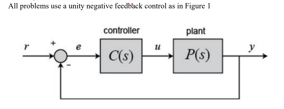 Solved All problems use a unity negative feedback control as | Chegg.com