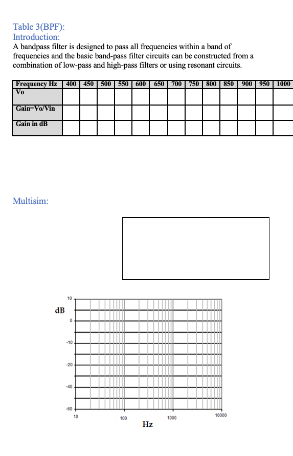 Solved BPF and BSF filters (draw simple multisim circuit | Chegg.com