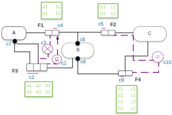 An ORM conceptual schema diagram with sample | Chegg.com
