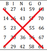 Solved Hi, I need to make a Bingo game in JAVA with the | Chegg.com