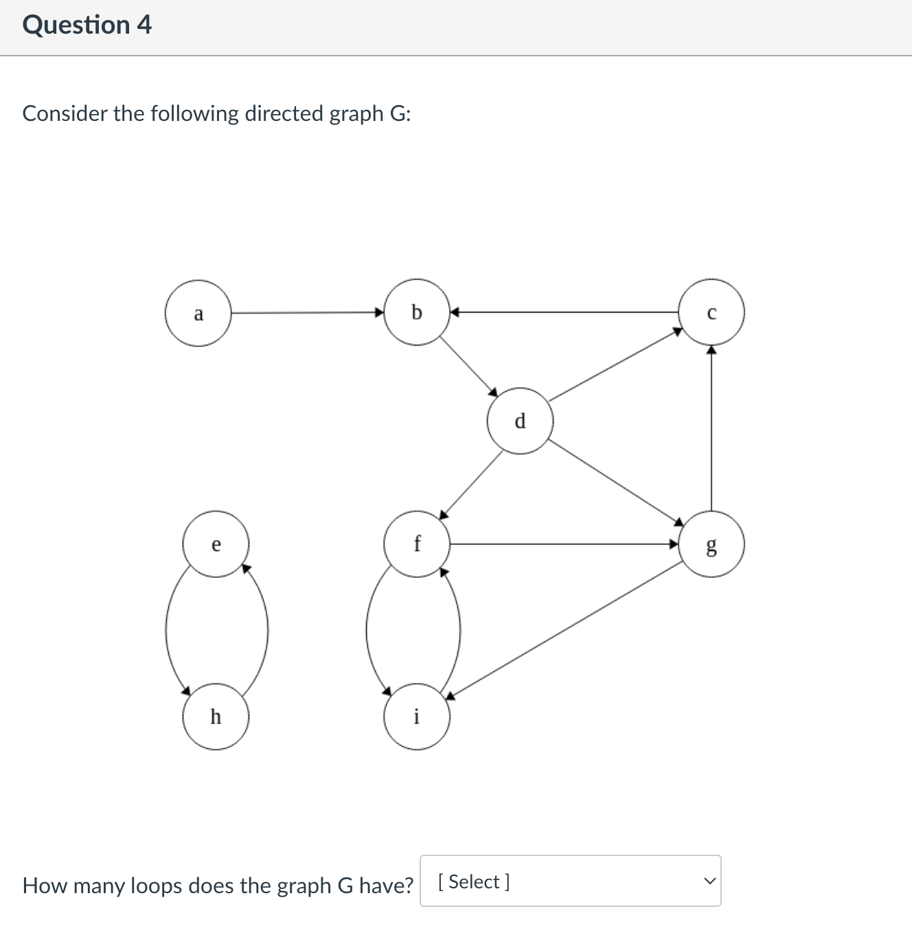 Solved Using that same graph answer this: How many loops | Chegg.com