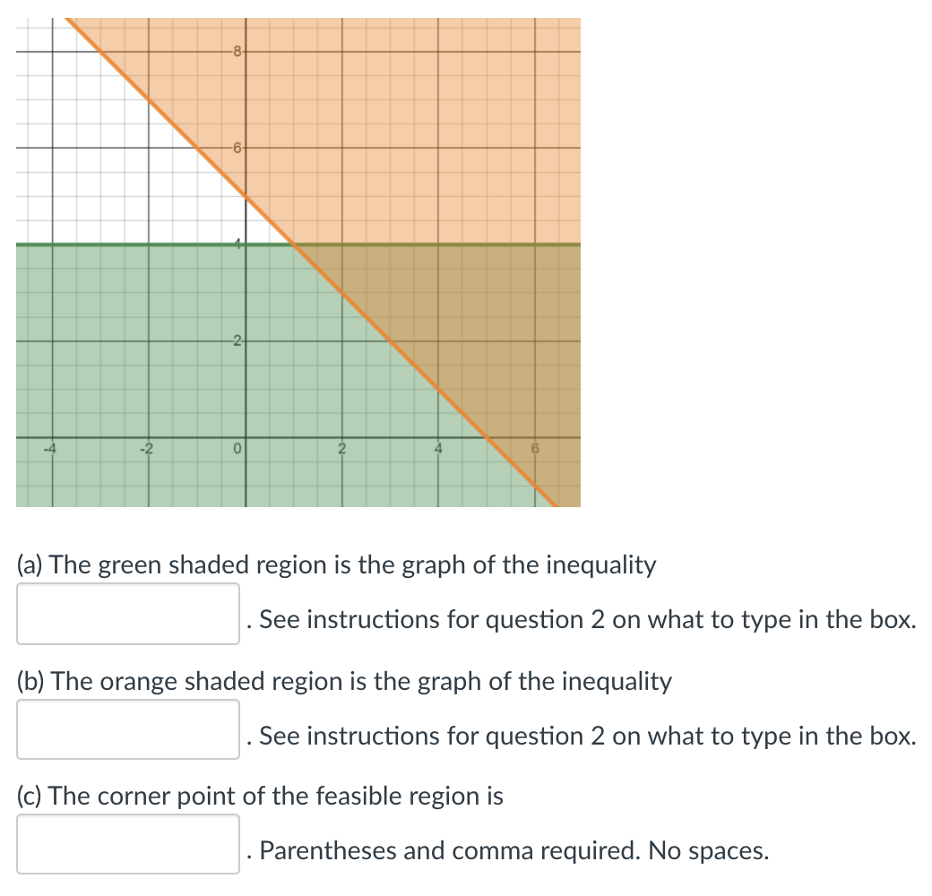 Solved The graph of the inequality is shown above. The | Chegg.com