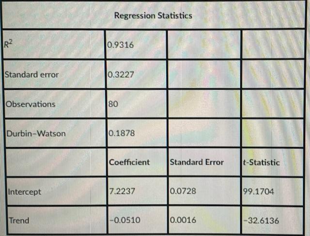 Solved Regression Statistics \begin{tabular}{|l|l|l|l|} | Chegg.com