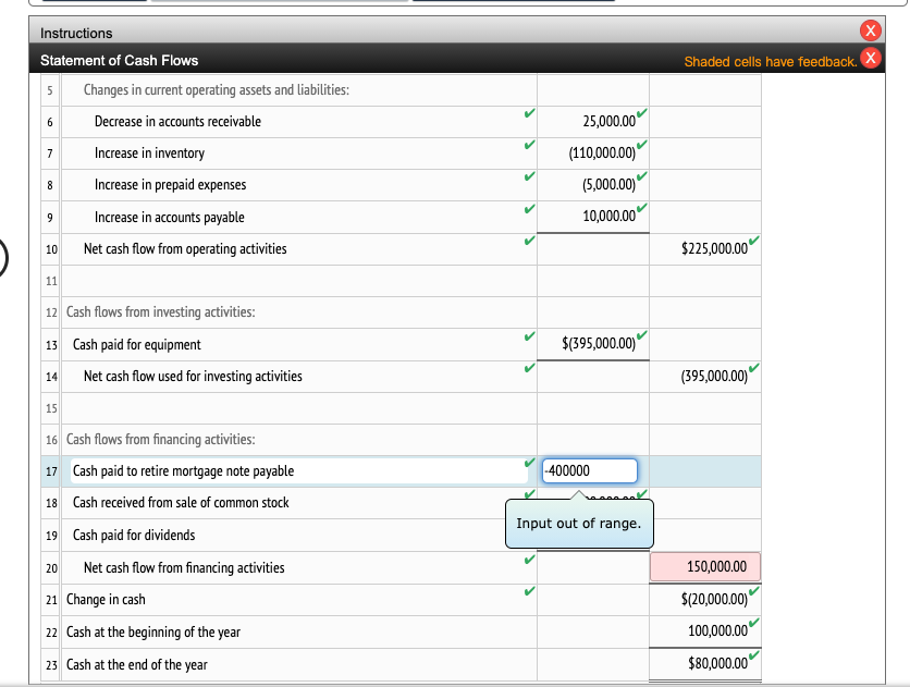 Solved The Comparative Balance Sheet Of Yellow Dog Chegg