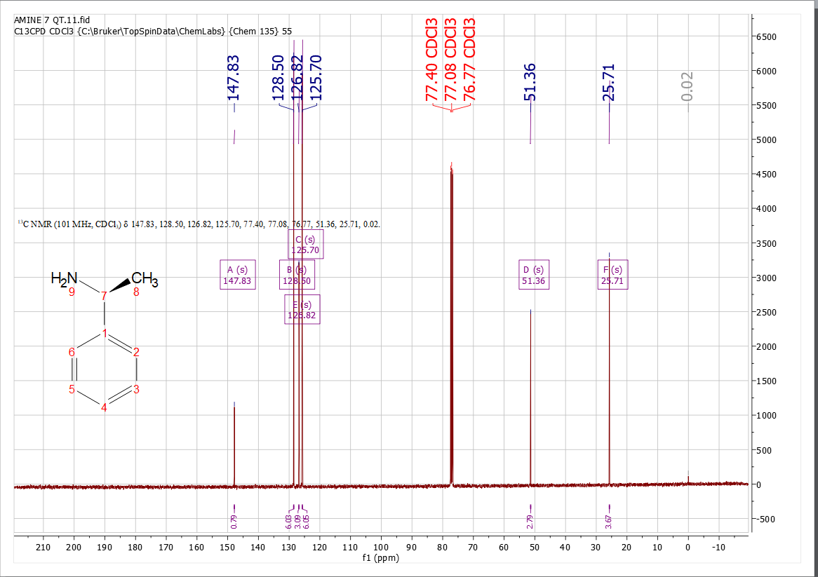 Solved Below is the 13C-NMR of (S)-(-)-phenylethylamine, | Chegg.com