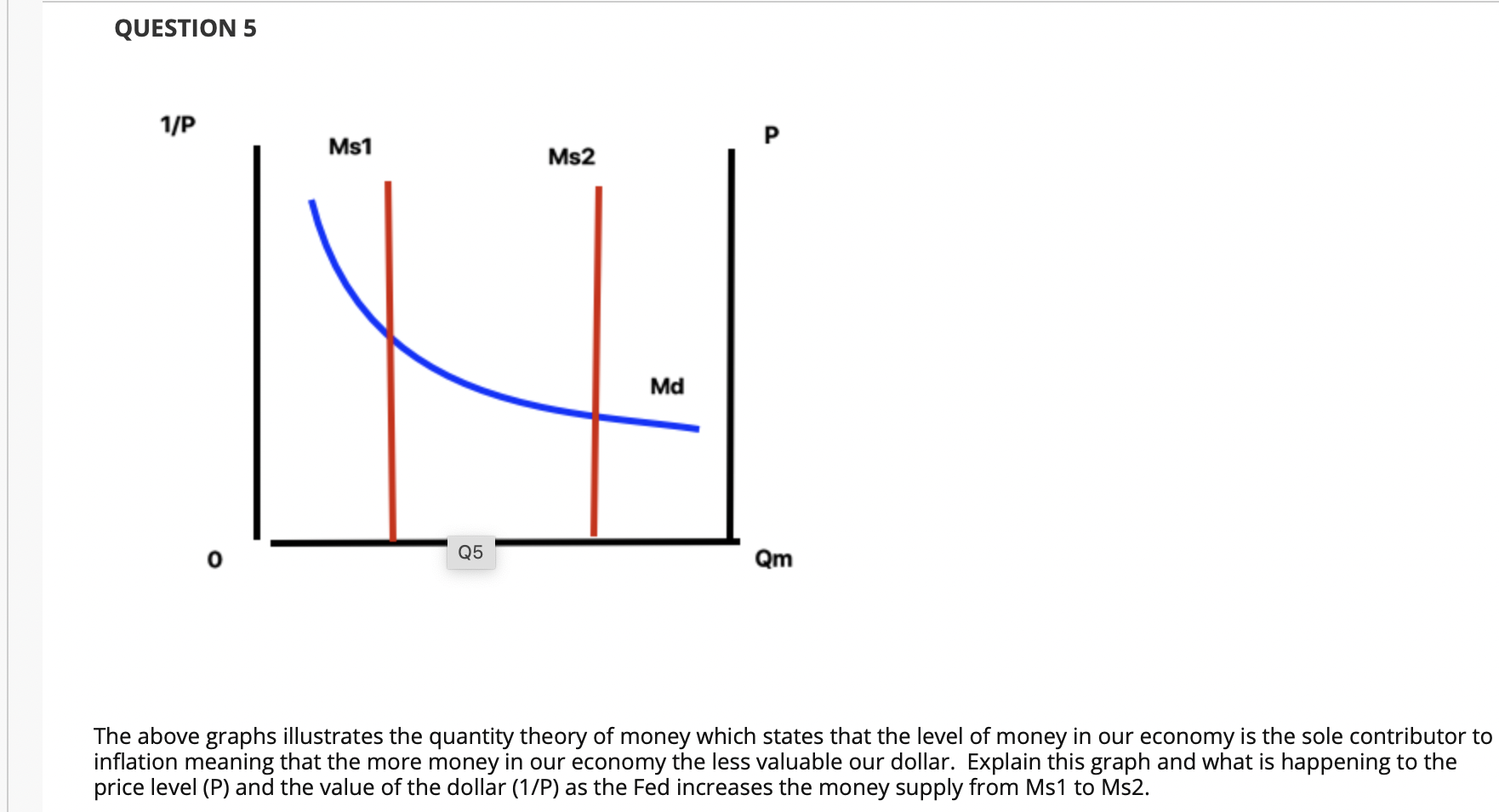 Solved QUESTION 5 1/P P Ms1 Ms2 M Md Q5 Qm The above graphs | Chegg.com