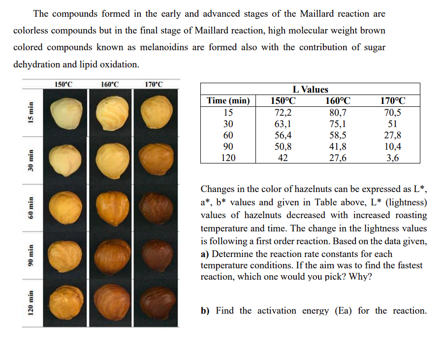 Solved The compounds formed in the early and advanced stages | Chegg.com