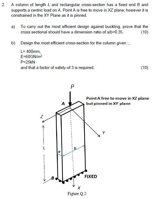 Solved 2. A column of length L and rectangular cross-section | Chegg.com