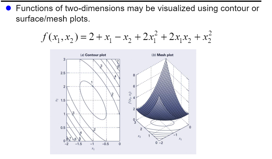 Functions of two-dimensions may be visualized using | Chegg.com