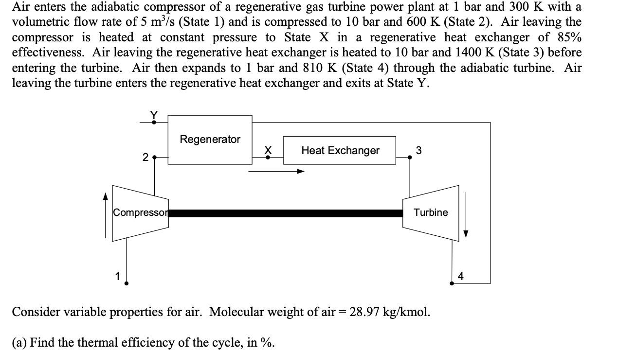 Solved Air enters the adiabatic compressor of a regenerative | Chegg.com