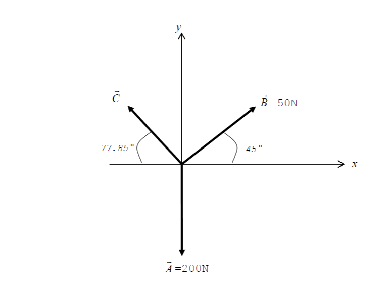 Solved the origin of the system is in equilibrium. find the | Chegg.com