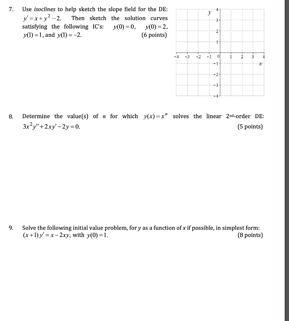 Solved 7. Use isoclines to help sketch the slope field for | Chegg.com