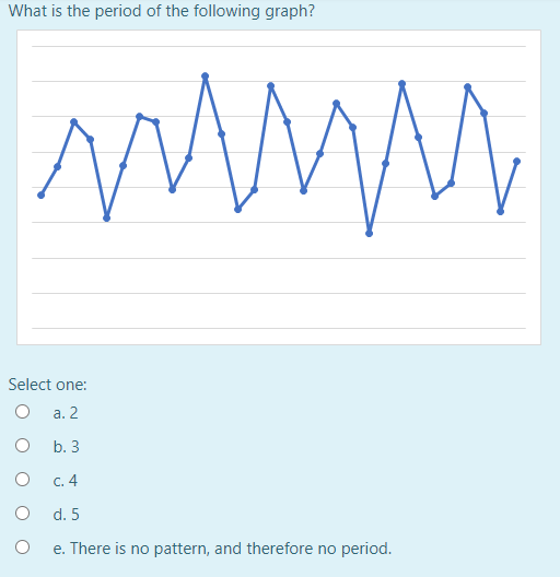 Solved What is the period of the following graph? mmm , | Chegg.com