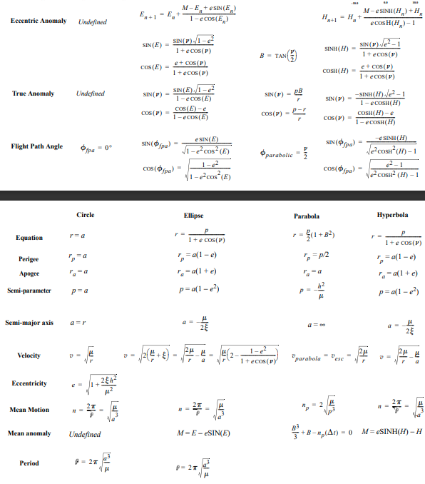 Can you please help me to write a MATLAB code that | Chegg.com