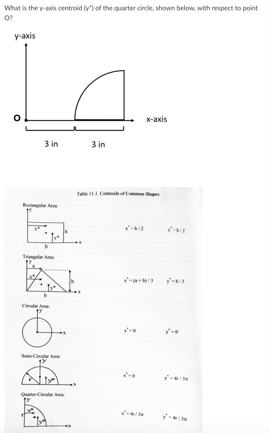Solved What is the y-axis centroid (y*) of the quarter | Chegg.com