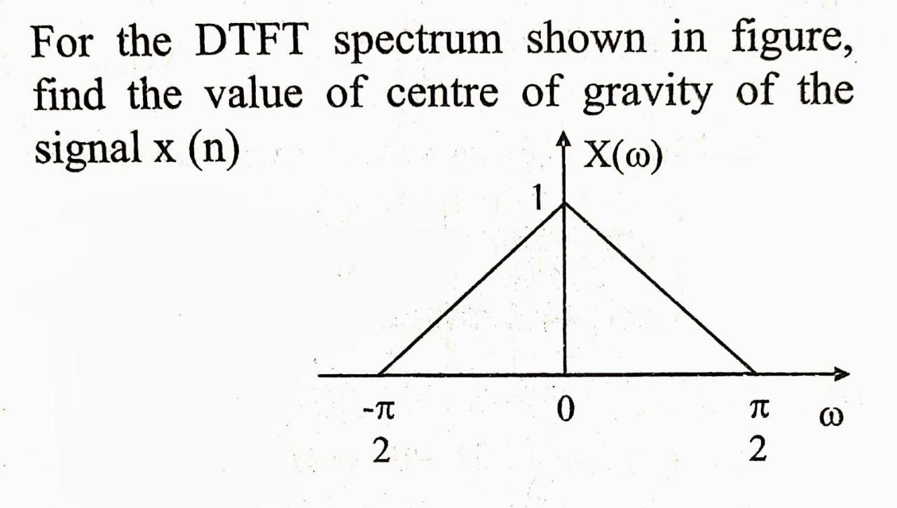 Solved For the DTFT spectrum shown in figure, find the value | Chegg.com
