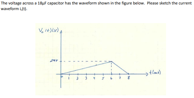Solved The voltage across a 18μF capacitor has the waveform | Chegg.com