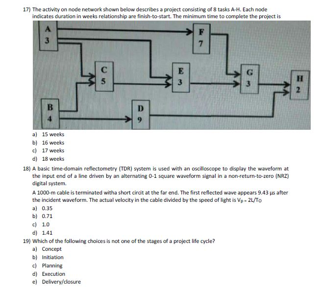 Solved 17) The activity on node network shown below | Chegg.com