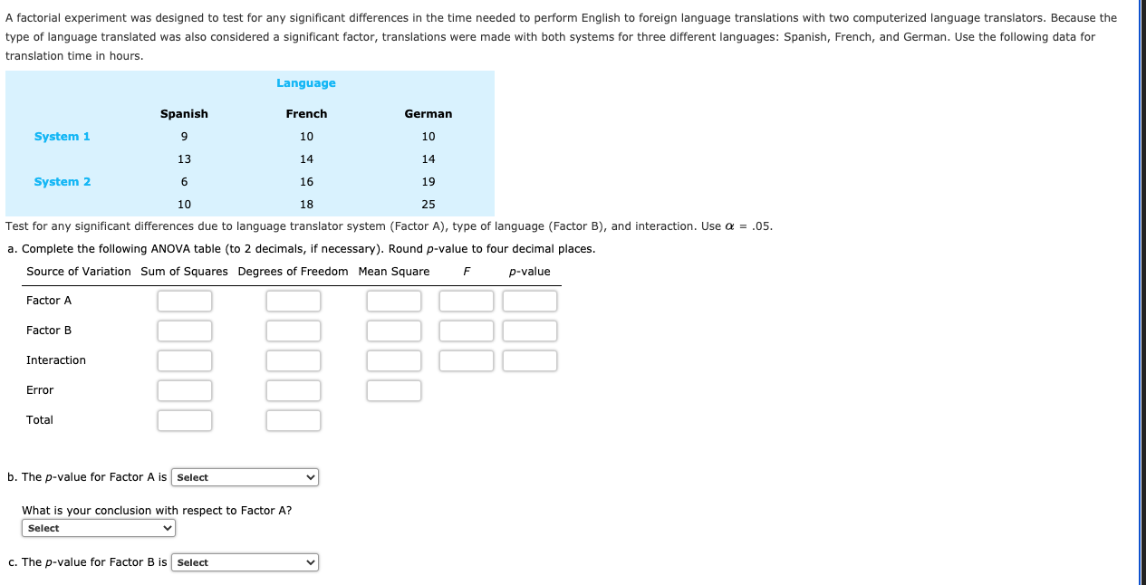 Solved A factorial experiment was designed to test for any | Chegg.com