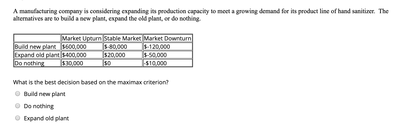 Solved A manufacturing company is considering expanding its | Chegg.com