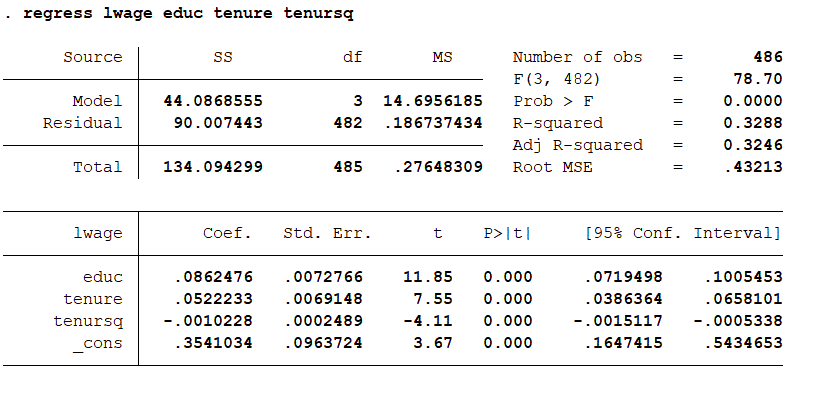 Solved Use the data in WAGE_2.DTA for this question. | Chegg.com