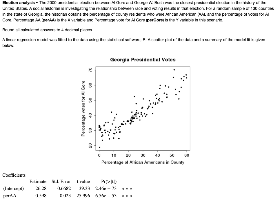 Solved Election analysis - The 2000 presidential election | Chegg.com