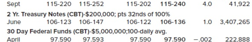 You are short 94 June 2019 two-year Treasury note | Chegg.com