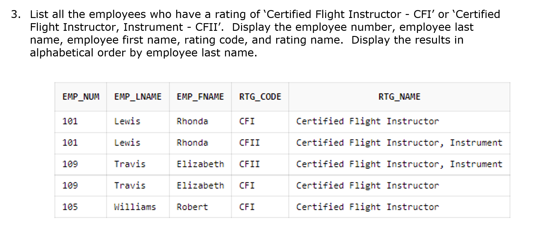 Solved AIRCRAFT CHARTER CUSTOMER PK PK PK FK REFERENCES H | Chegg.com
