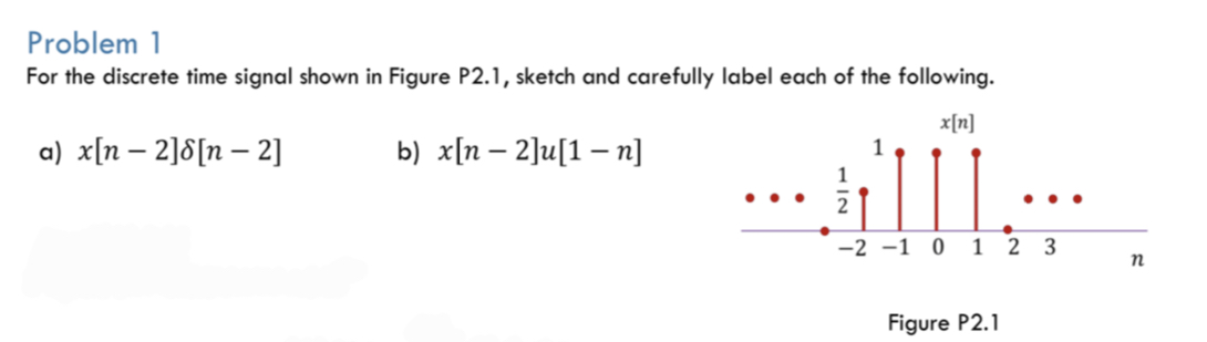 Solved Problem 1 For the discrete time signal shown in | Chegg.com