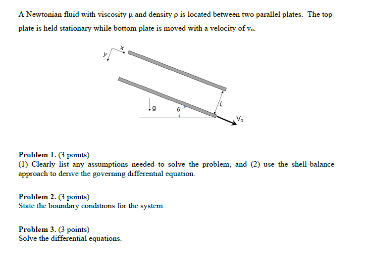 Solved A Newtonian fluid with viscosity u and density p is | Chegg.com