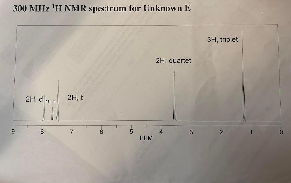 Solved Based off of the NMR, draw the structure of | Chegg.com