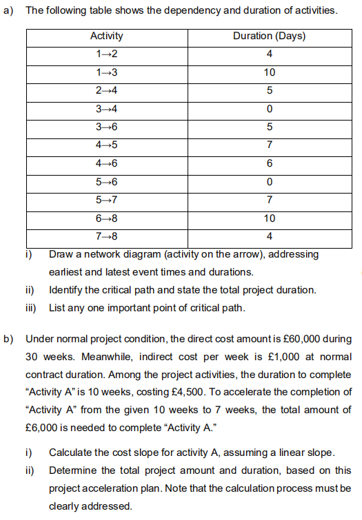 Solved a) The following table shows the dependency and | Chegg.com