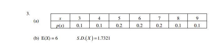 Solved 3. A box contains 5 identical balls numbered from 1 | Chegg.com