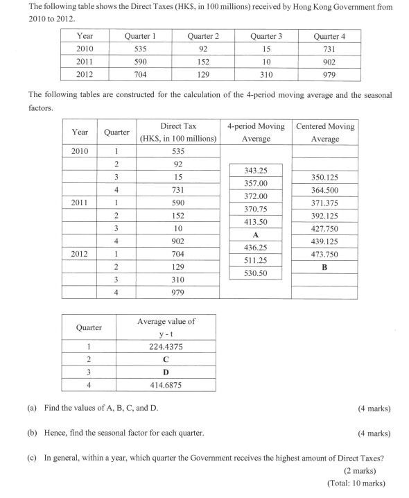 Solved The following table shows the Direct Taxes (HK$, in | Chegg.com