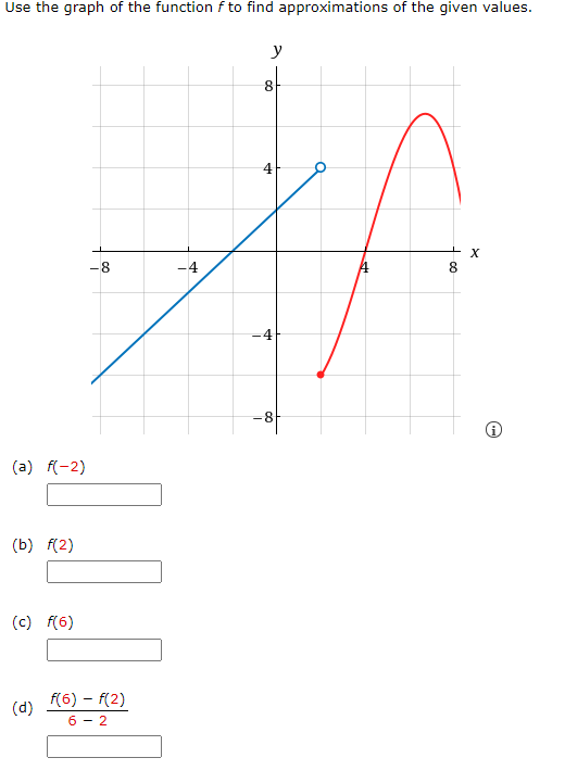 Solved Use the graph of the function f to find | Chegg.com