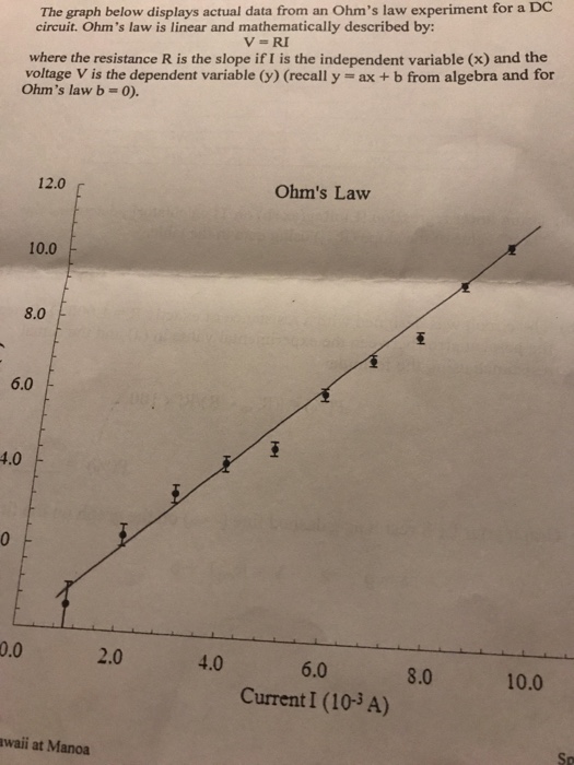 Solved DC The graph below displays actual data from an Ohm's | Chegg.com